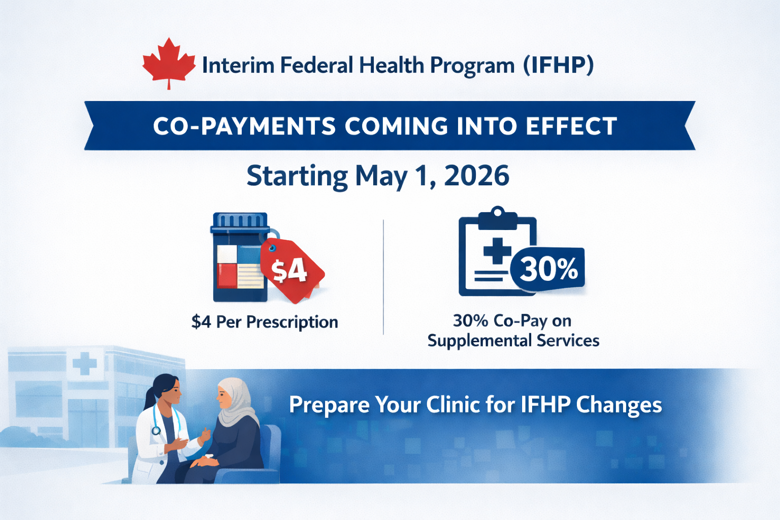 Interim Federal Health Program (IFHP) Introduces Co-Payments Starting ...
