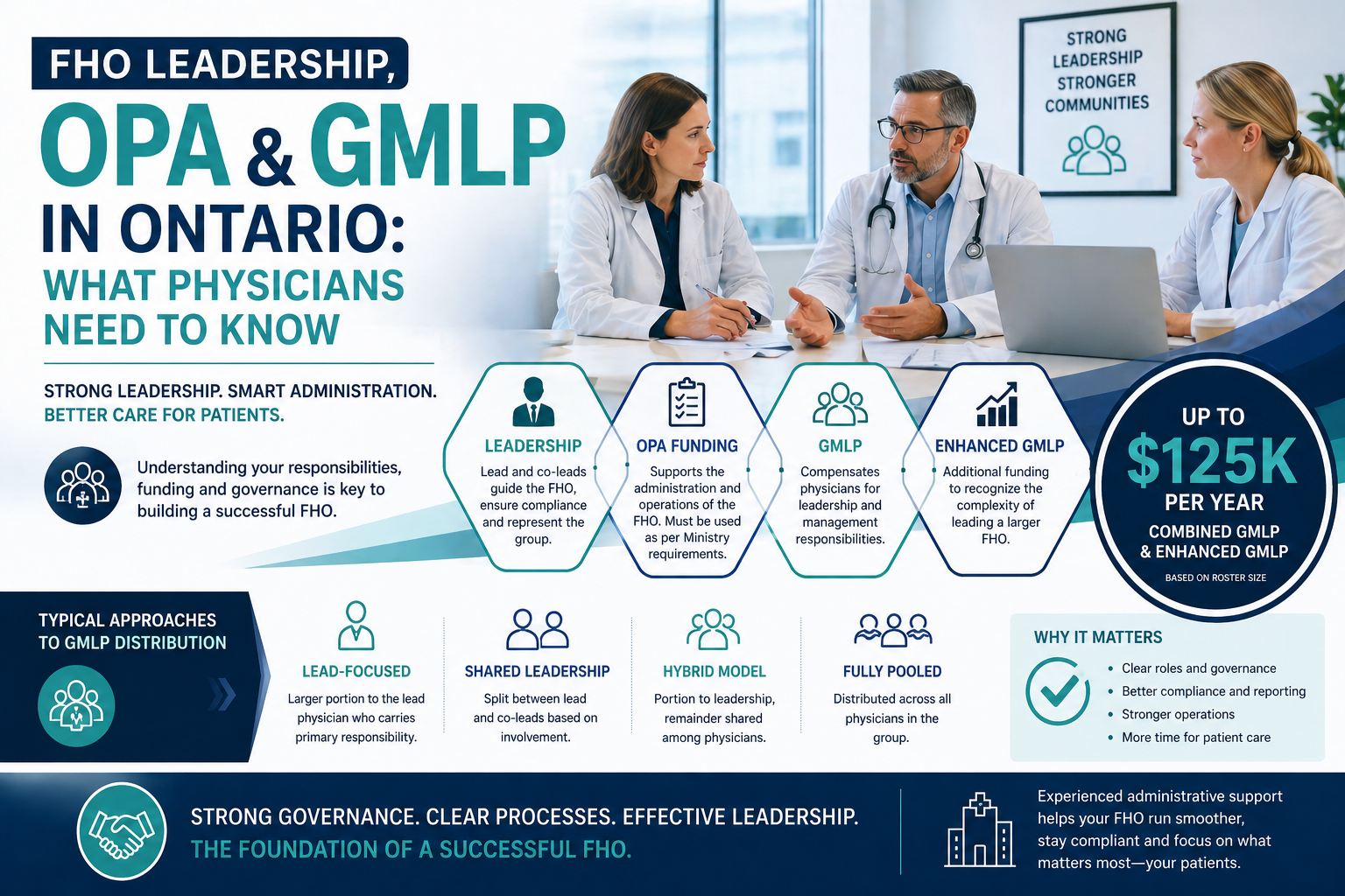 FHO Leadership, OPA and GMLP in Ontario: What Physicians Need to Know